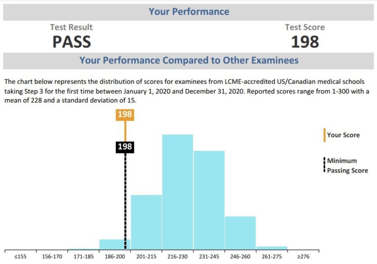 【貴重】USMLE STEP3において合格最低点で合格する方法 | 月岡祐介（心臓外科医）@オークランドシティ病院・ニュージーランド ...